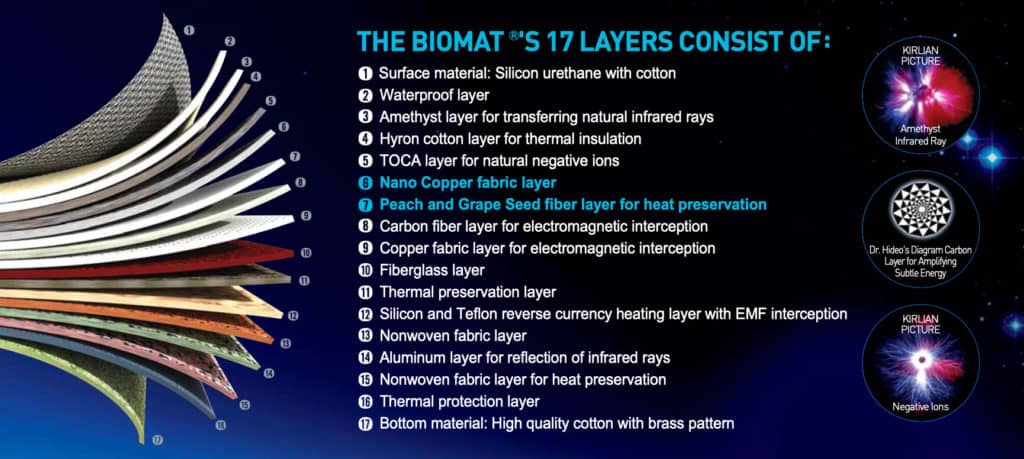 Biomat Product Information | The Biomat Store